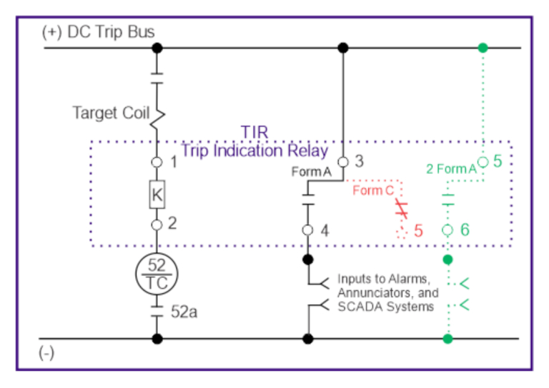 TIR Trip Indication Relay – E-MAX Instruments
